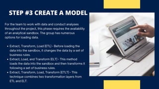 Data Analytics Lifecycle – Steps.pdf