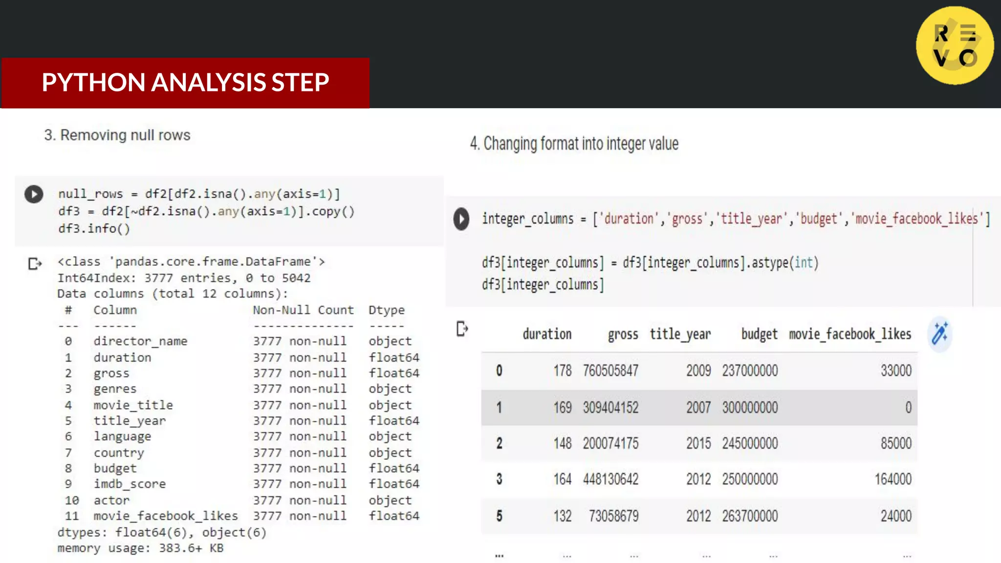 DATA ANALYTICS MOVIES PROJECT.pdf