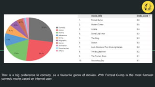 DATA ANALYTICS MOVIES PROJECT.pdf