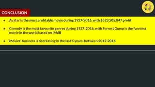 DATA ANALYTICS MOVIES PROJECT.pdf