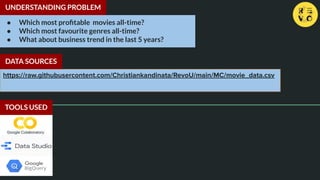 DATA ANALYTICS MOVIES PROJECT.pdf