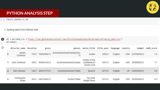 DATA ANALYTICS MOVIES PROJECT.pdf