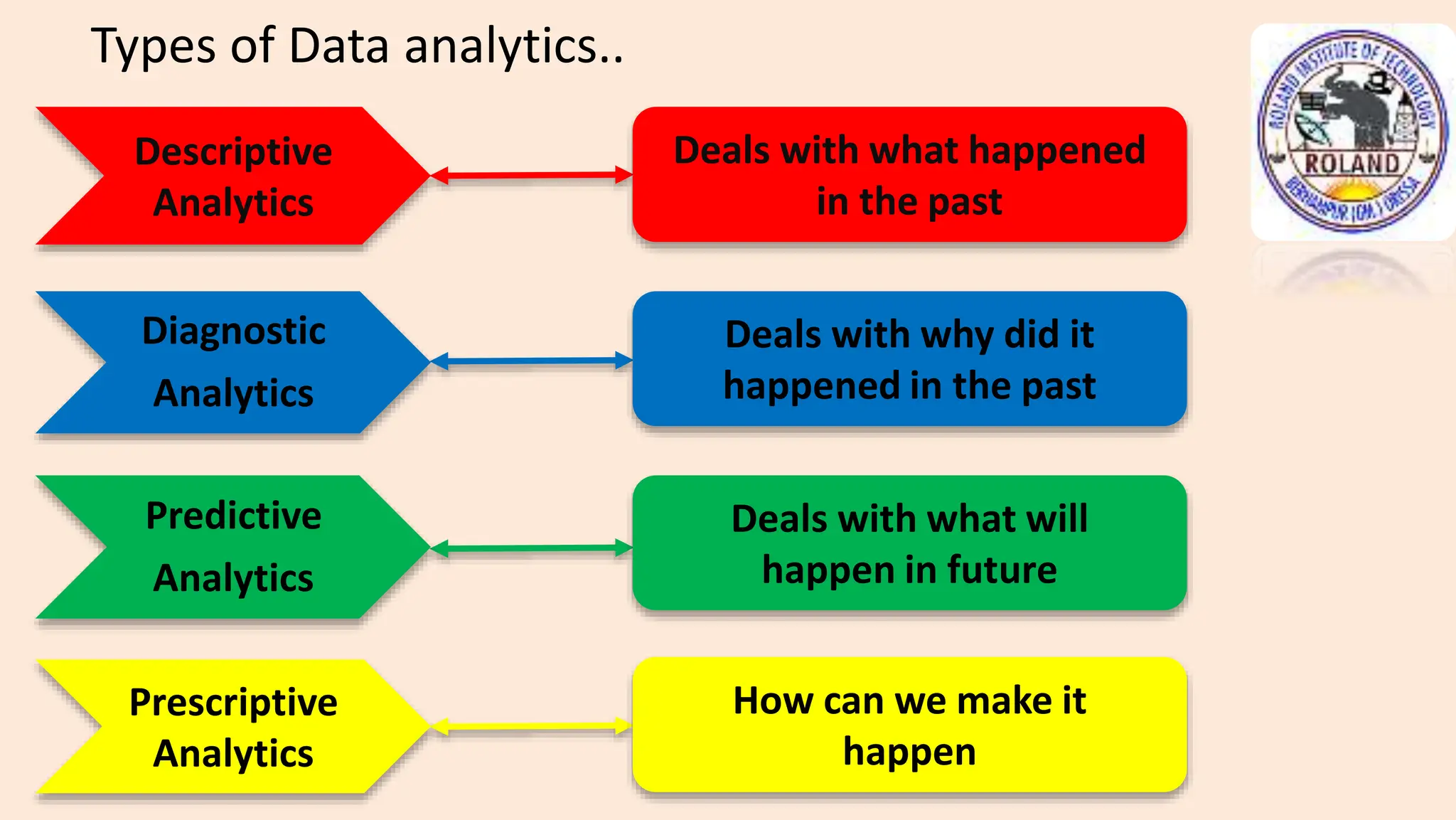 Data analytics_nikhil.pptx | Free Download