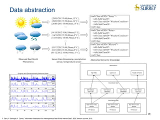 Large-scale data analytics for smart cities | PPT | Databases | Computer Software and Applications