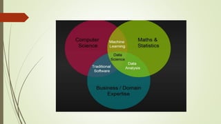 Introduction of Data Science and Data Analytics | PPTX