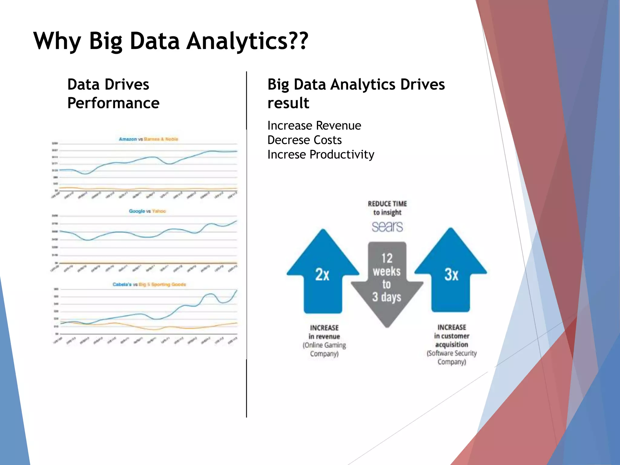 Data analytics and visualization | PPTX