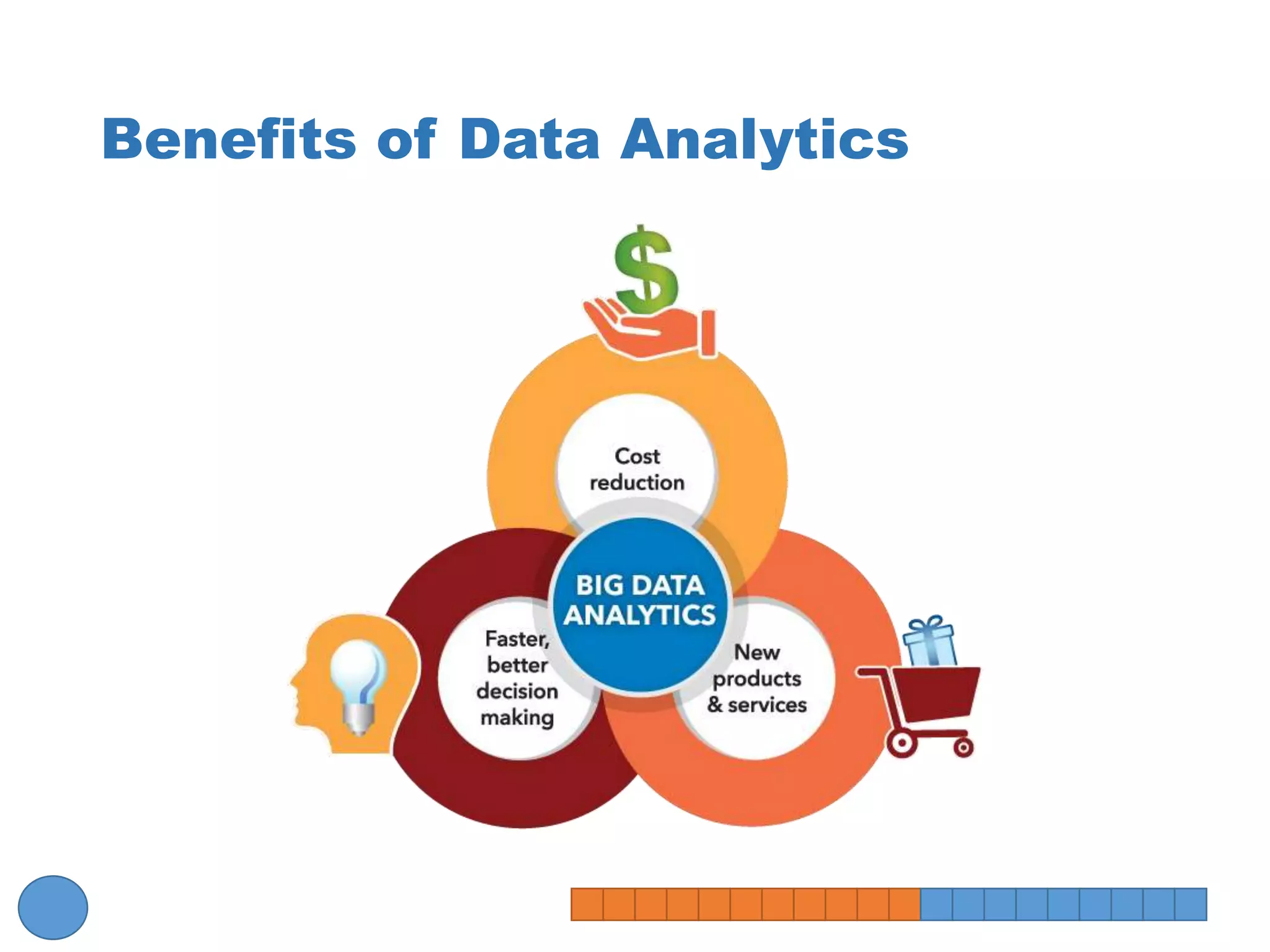 Data analytics ppt | PPTX