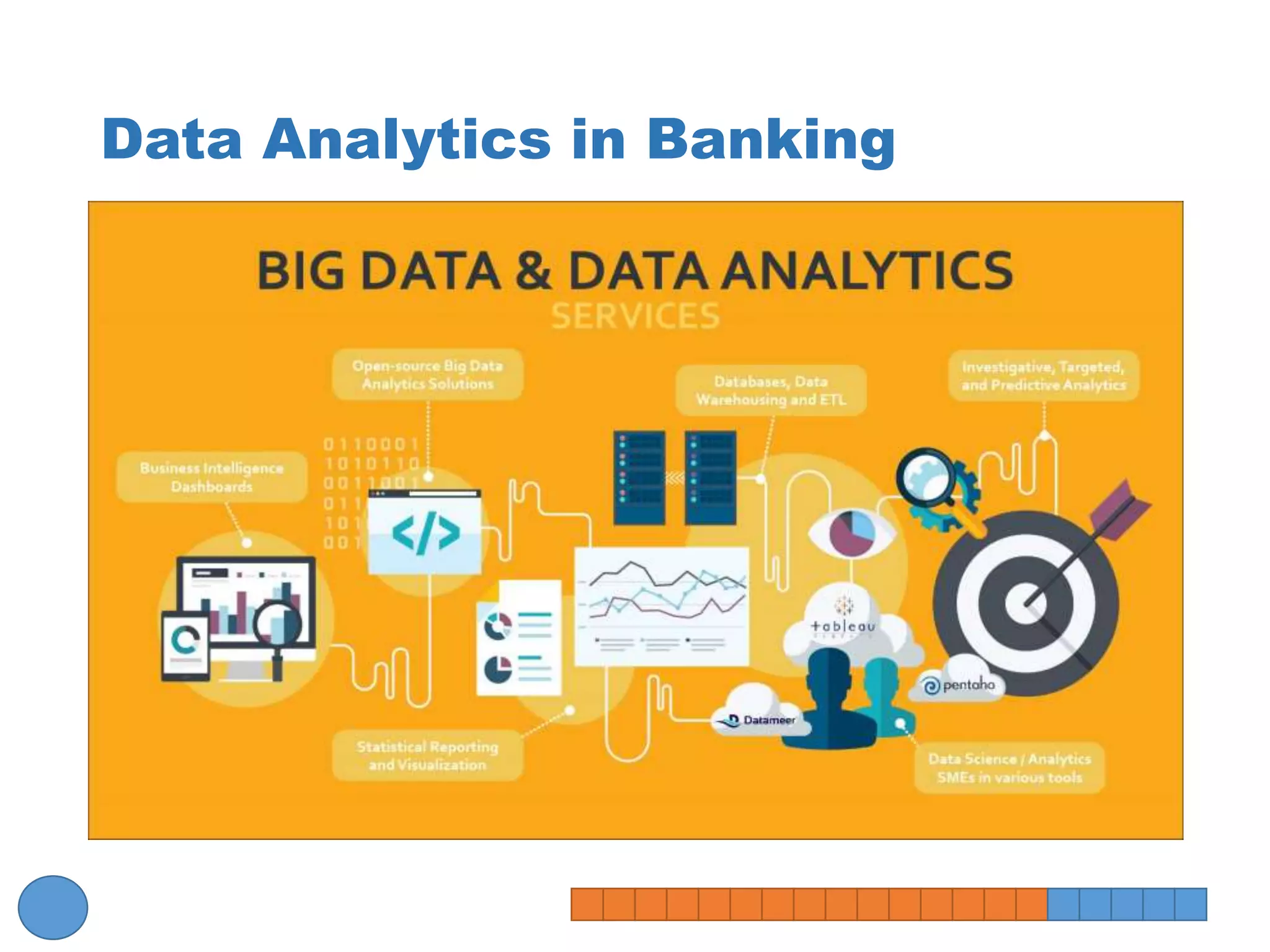 Data analytics ppt | PPT | Free download