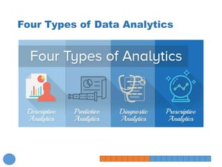 Data analytics ppt | PPTX