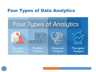 Data analytics ppt | PPT