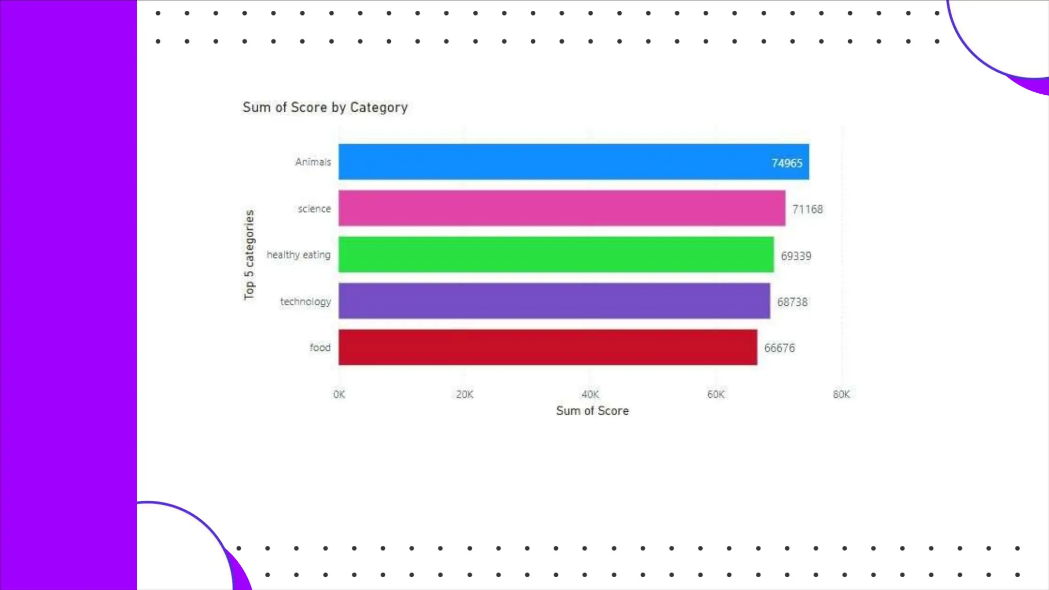 Social buzz Data Analytics ppt.pdf