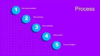 Social buzz Data Analytics ppt.pdf