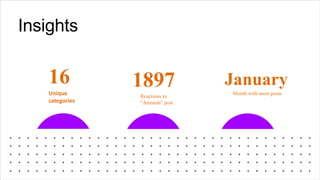 Social buzz Data Analytics ppt.pdf
