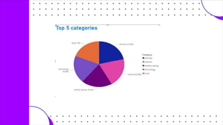 Social buzz Data Analytics ppt.pdf