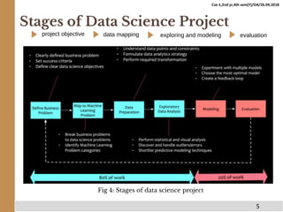 DATA ANALYTICS PPT definition usage example | PPTX | Technology & Computing
