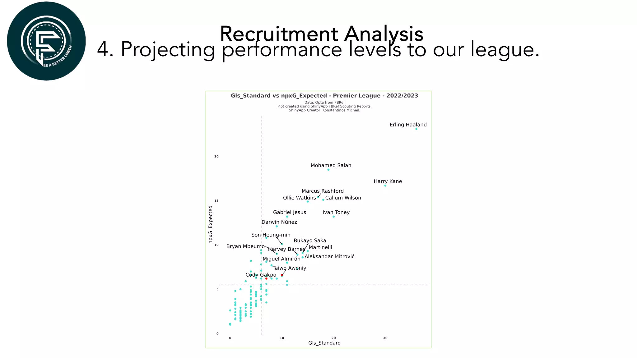 Data Analytics Presentation.pdf