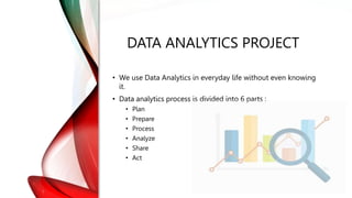 Data analytics process PROJECT 01.pptx