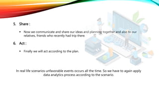 Data analytics process PROJECT 01.pptx