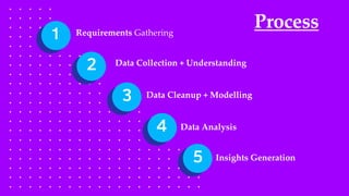 Data Analytics Report by accenture .pptx