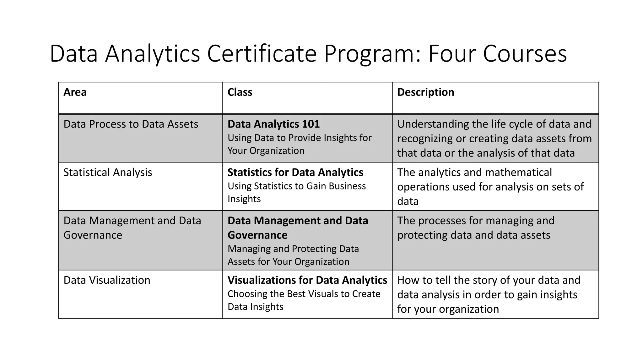 Data Analytics Role in Digital Business & Business Process Management | PPTX