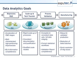 Data analytics and software sensors for single use bioprocessing | PPT