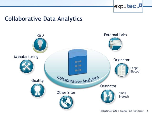 Data Analytics And Software Sensors For Single Use Bioprocessing Ppt