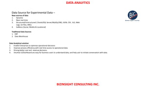 Data Analytics Solution | PPT