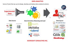 Data Analytics Solution | PPT