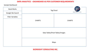 Data Analytics Solution | PPT
