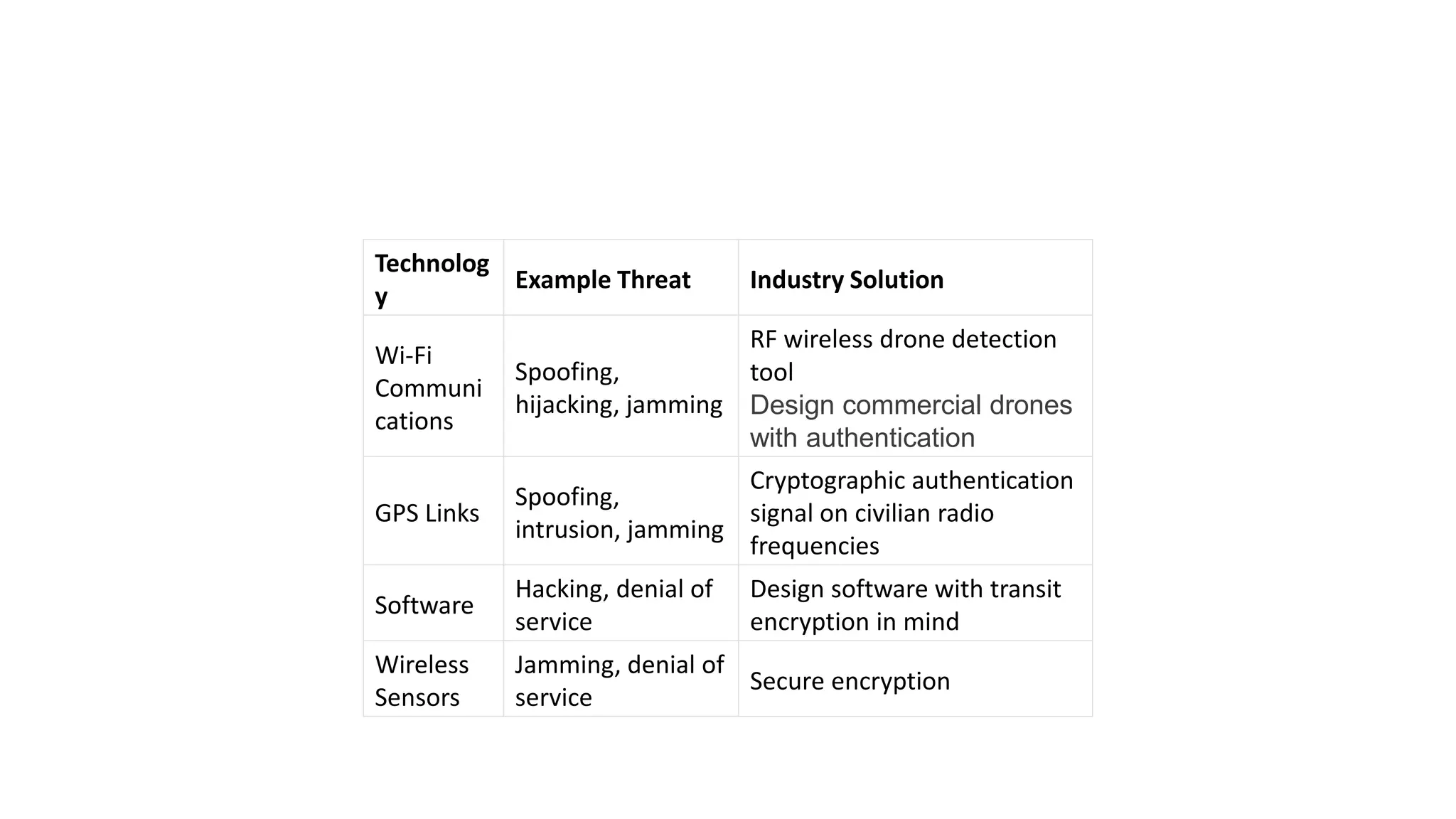 Data analytics space final | PPT