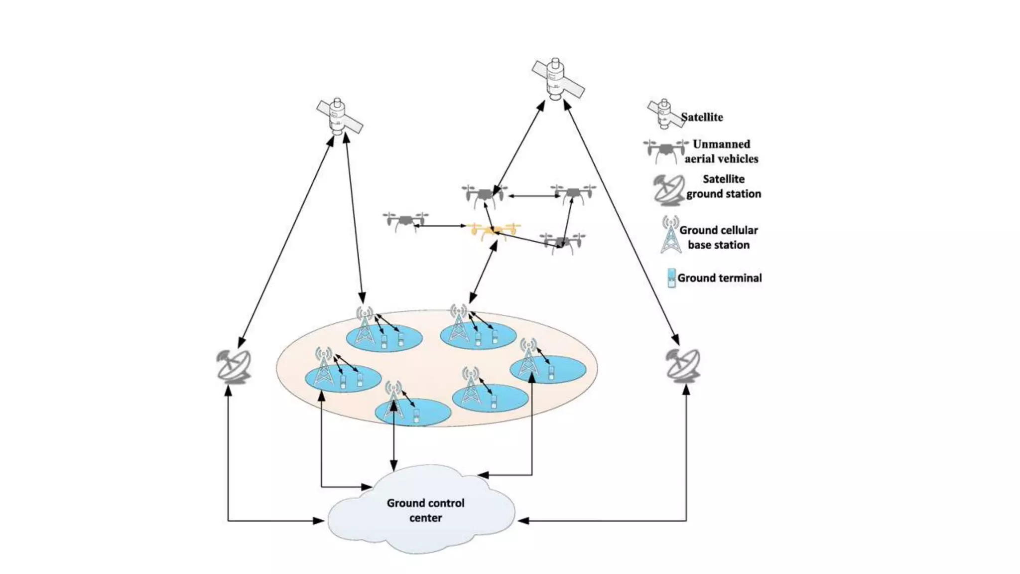 Data analytics space final | PPT