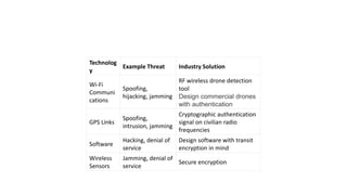 Data analytics space final | PPT