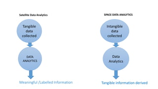 Data analytics space final | PPT