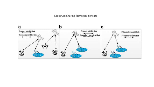 Data analytics space final | PPT