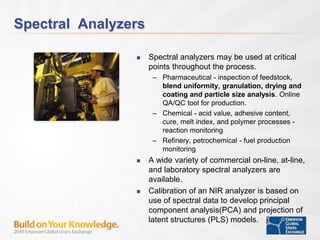 Data Analytics Spectral Analyzer | PPTX