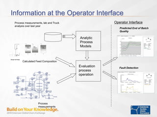 Data Analytics Spectral Analyzer | PPTX