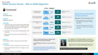 Data Analytics Strategies & Solutions for SAP customers | PDF