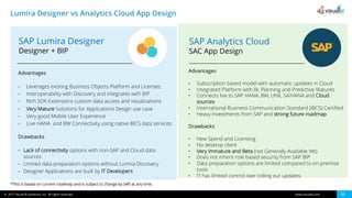 Data Analytics Strategies & Solutions for SAP customers | PPT