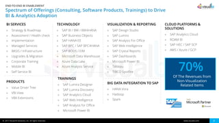 Data Analytics Strategies & Solutions for SAP customers | PPT