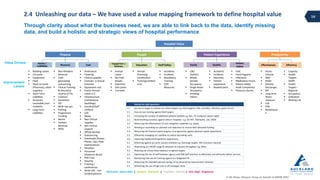 Data and analytics strategy PUBLIC - ADHB 2021 | PPT