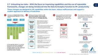 Data and analytics strategy PUBLIC - ADHB 2021 | PPT