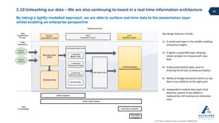 Data and analytics strategy PUBLIC - ADHB 2021 | PPT