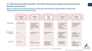 Data and analytics strategy PUBLIC - ADHB 2021 | PPT