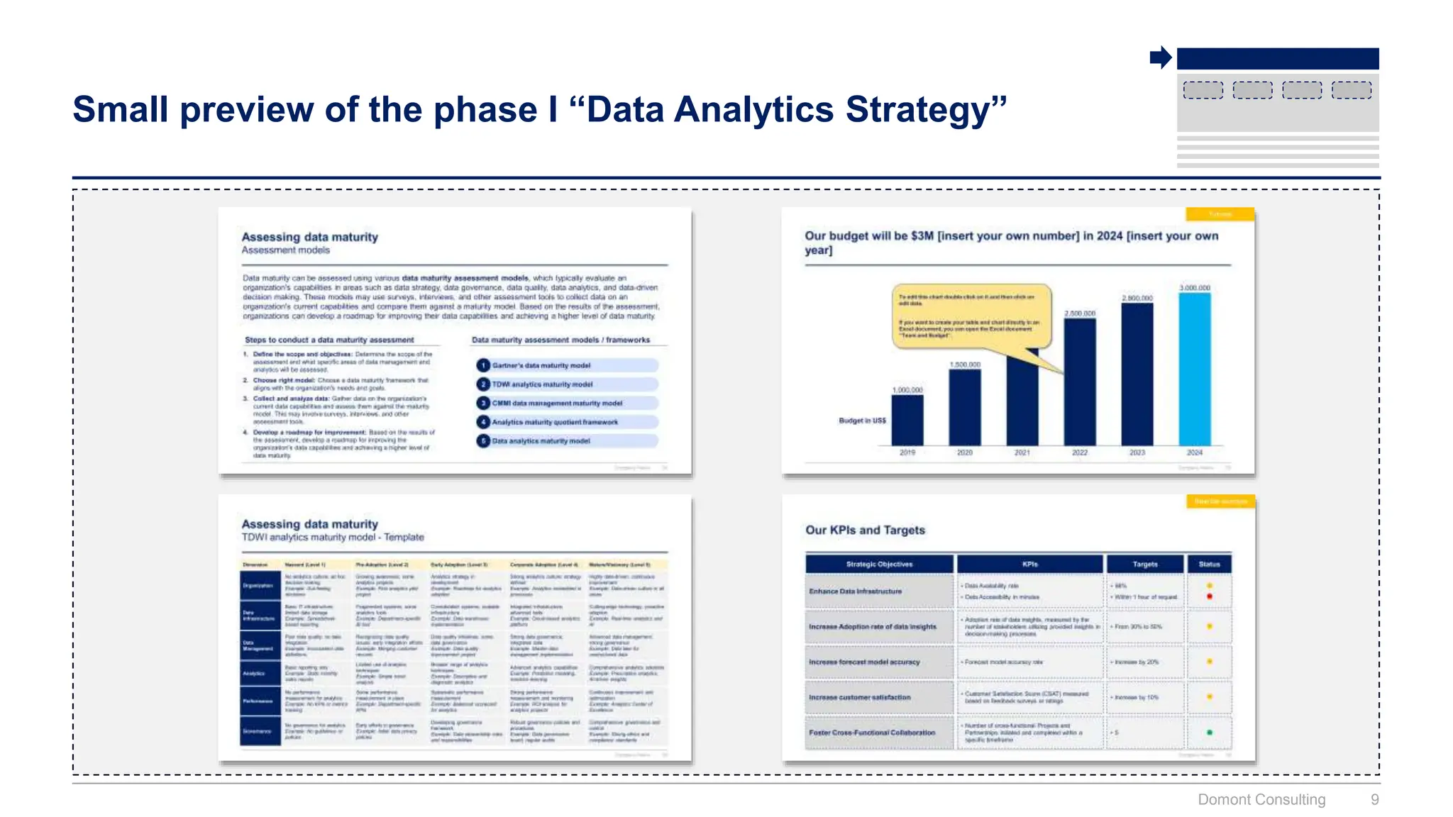 Data Analytics Strategy Toolkit and Templates | PPTX