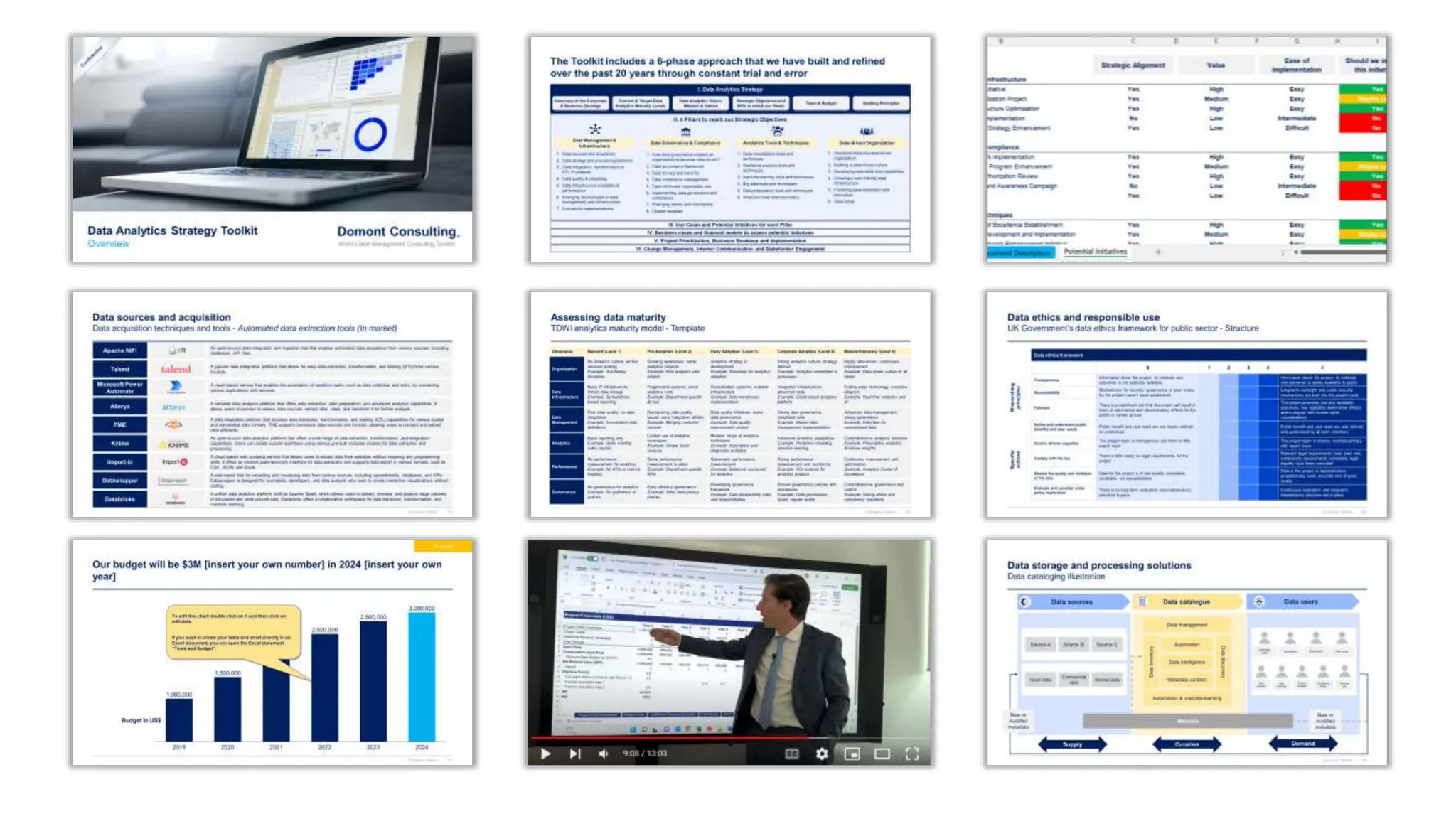 Data Analytics Strategy Toolkit and Templates | PPT