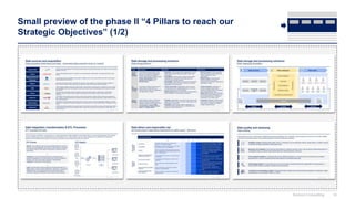 Data Analytics Strategy Toolkit and Templates | PPTX