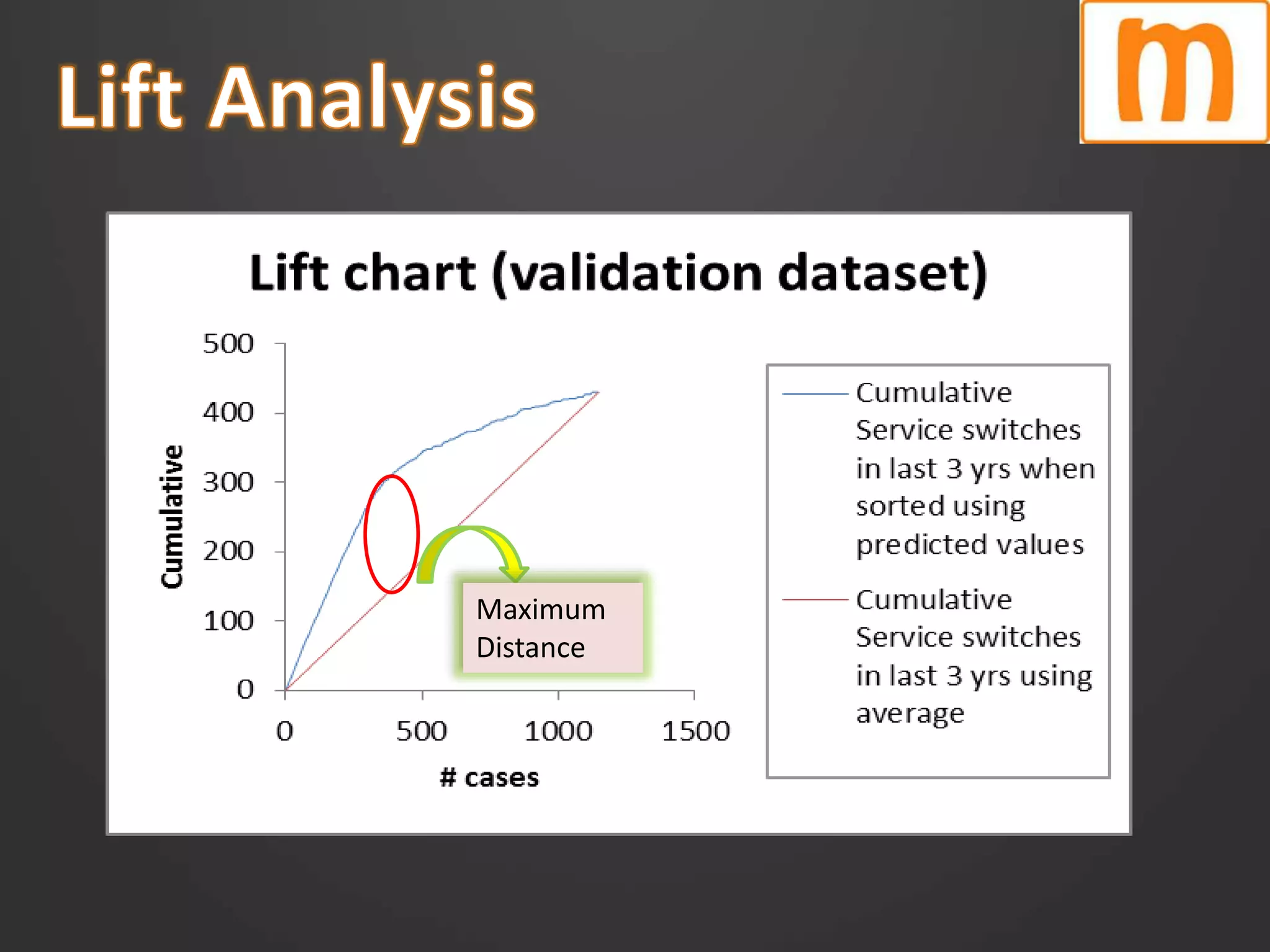 Data analytics telecom churn final ppt | PPTX