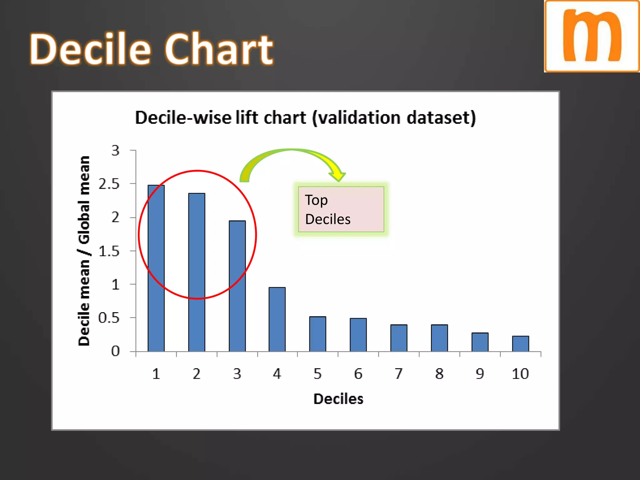 Data analytics telecom churn final ppt | PPTX