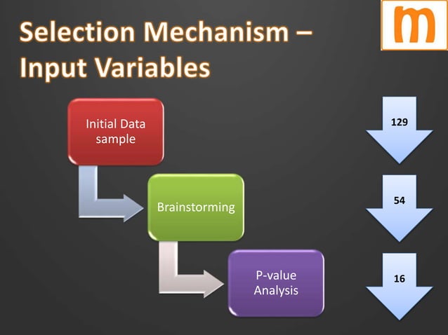 Data analytics telecom churn final ppt | PPTX | Telecommunications ...