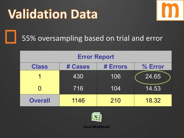 Data analytics telecom churn final ppt | PPTX | Telecommunications ...